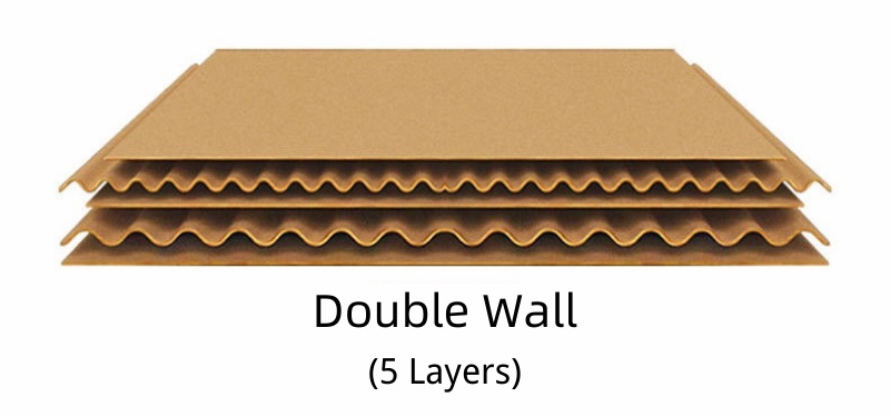 Big Carton Box – Double-Wall Corrugated, Heavy-Duty for Storage ...