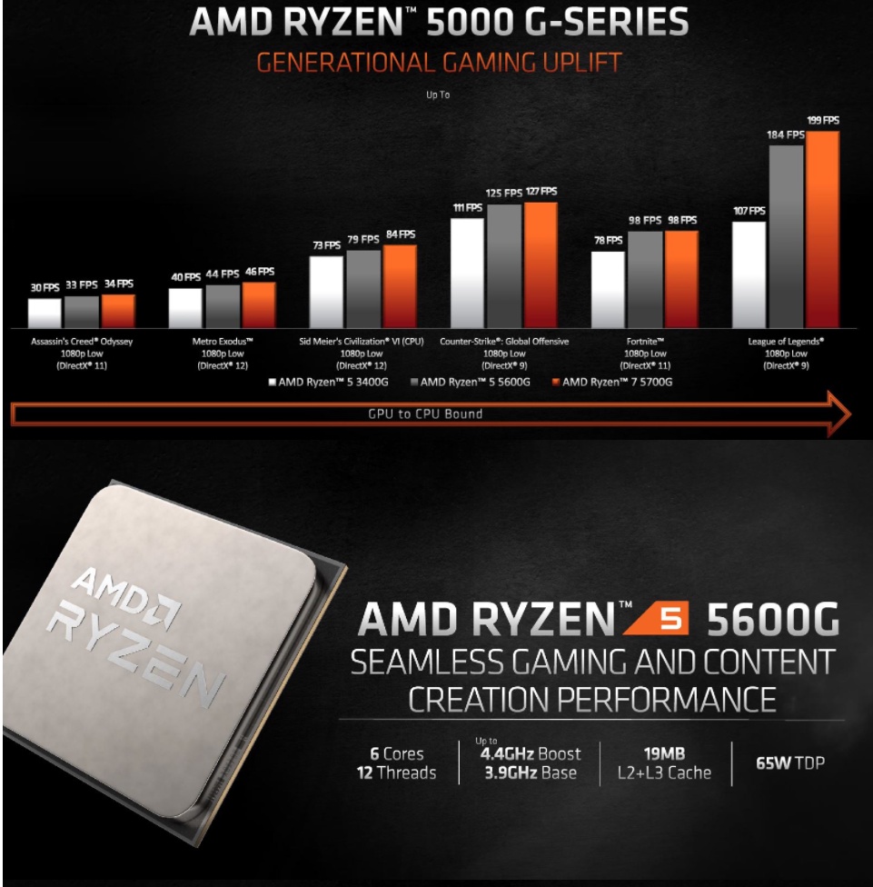 AMD Ryzen 5 5600G 5600GT Ryzen 5 5000 G-Series 6-Cores, 12-threads, 3.6GHz, Socket AM4, 65W ...