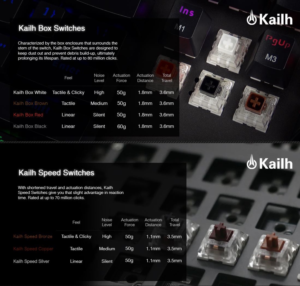 Tecware Phantom+ 87/104 Wired (Black) Brown/Pink/Red/Orange Switch ...