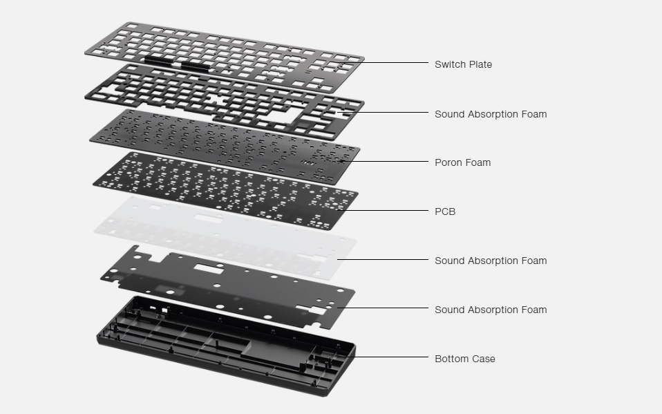 Tecware Phantom + 87/104 Wired/+ Elite 87 Key Wireless, RGB Mechanical ...