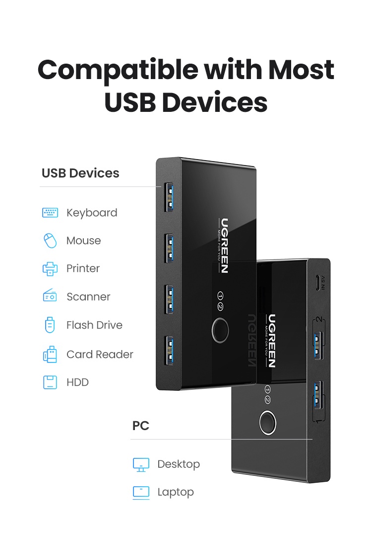 UGREEN USB Switch Selector Sharing 4 Devices for Mouse/Keyboard/Printer ...