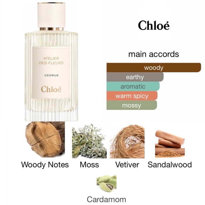 Chloe | 💯 Authentic Atelier Des Fleurs Cedrus/Magnolia Alba EDP Perfume ...