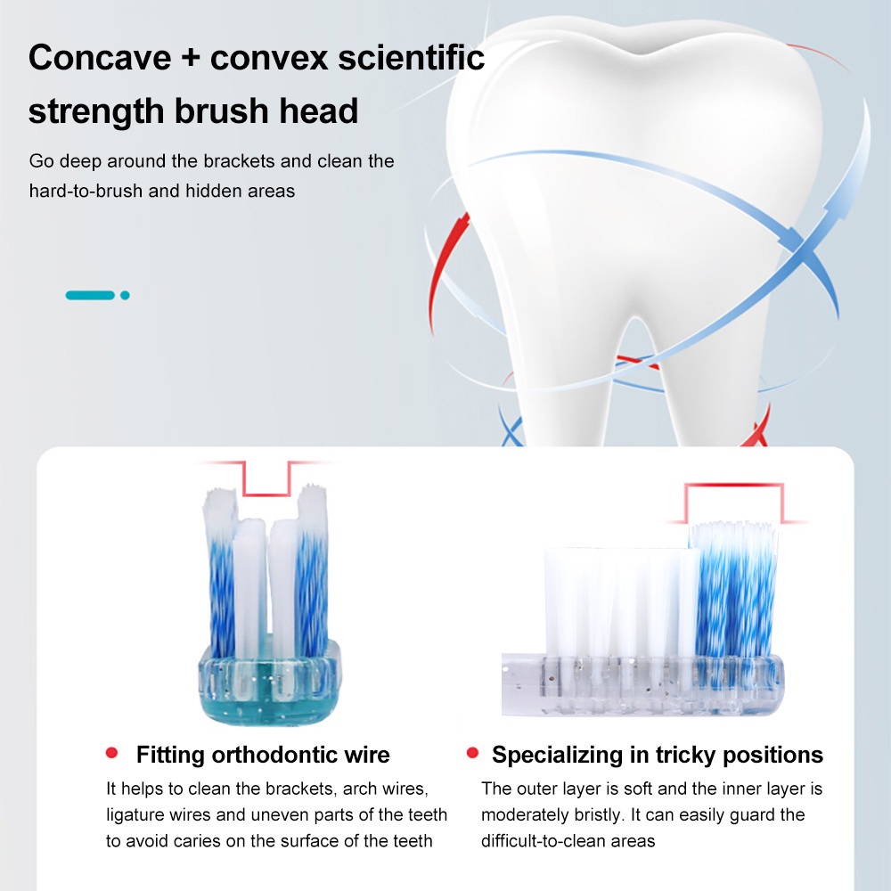 Cofoe Toothbrush for Orthodontic Braces Set Concentrated small Pointed ...