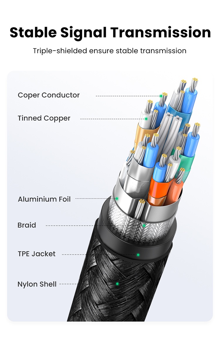 UGREEN 0.25M Micro HDMI to HDMI Cable Male to Female Micro HDMI Adapter | Shopee Singapore
