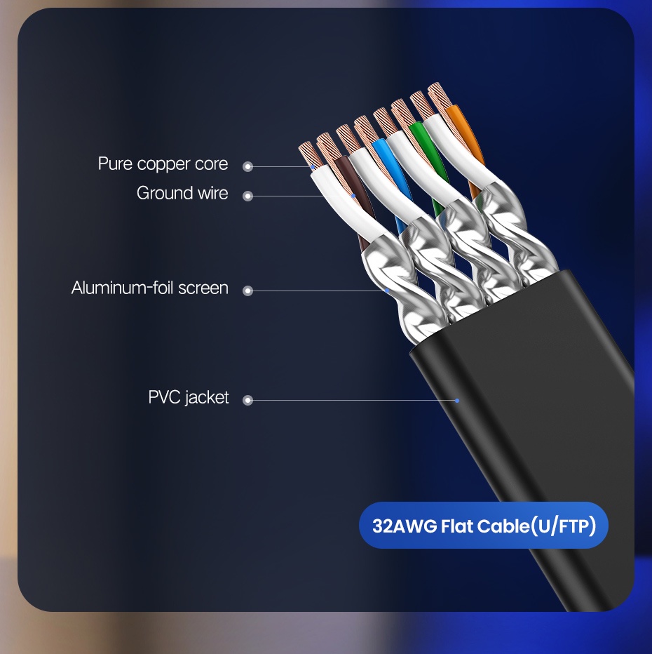 UGREEN Original Ethernet Cable Cat7 Lan Cable UTP RJ45 Network Cable ...