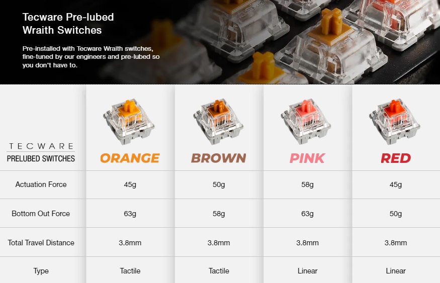 Tecware Phantom + 87/104 Wired/+ Elite 87 Key Wireless, RGB Mechanical ...