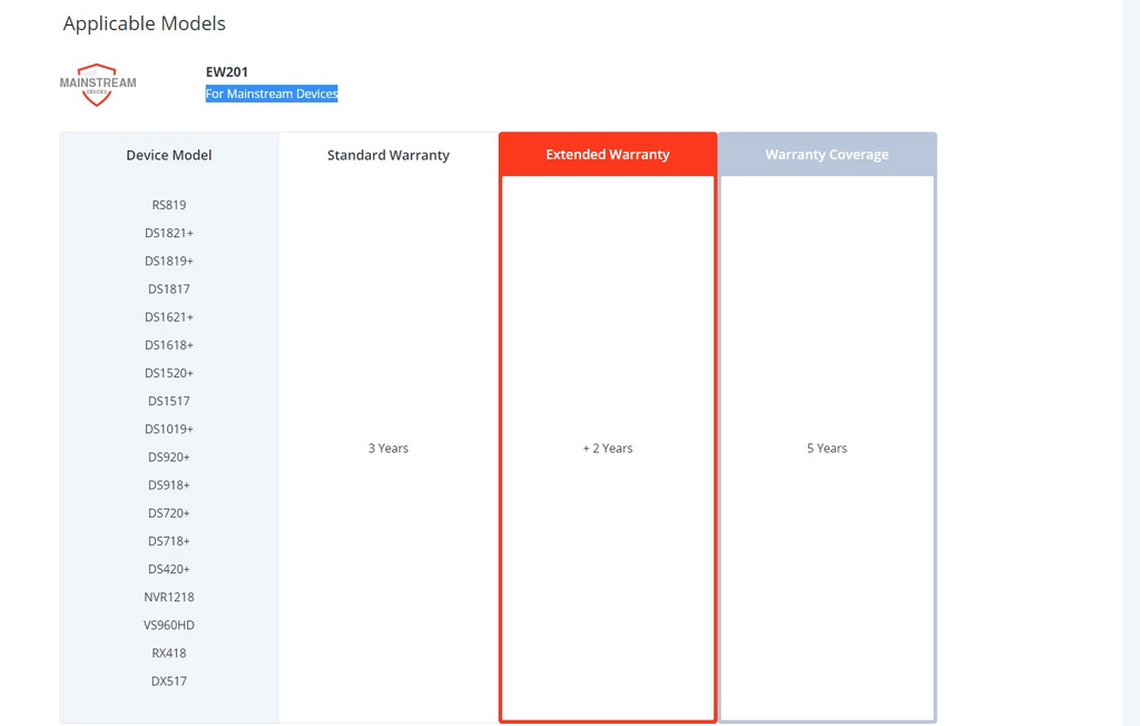 Synology EW201 VIRTUAL Extended Warranty +2 Years For Synology ...