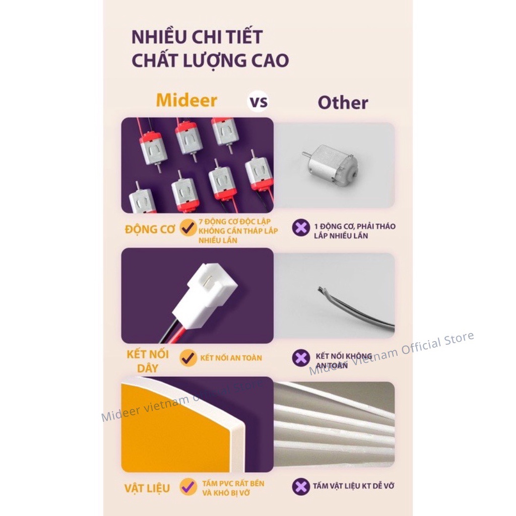 Science Toy stem Assemble Model Mideer stem box Assembled Universe ...