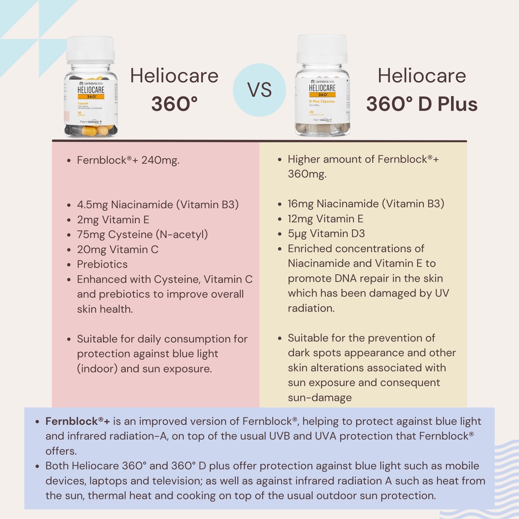 Heliocare 360 D PLUS Oral Capsules Sunscreen 30s | Prevent ...