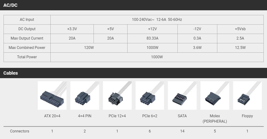 FSP VITA GM 850W / 1000W ATX3.1 PCIe5.1 READY GOLD 80+ FULLY MODULAR ...