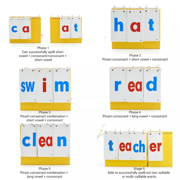 Sight Words Phonics Reading Flash Cards Spelling ABC Flashcards for ...