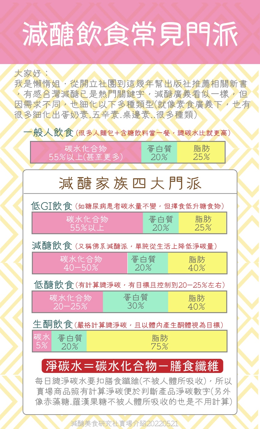 Lazy Sister Reduced Sugar Gourmet Research Institute Japan Maruha ...