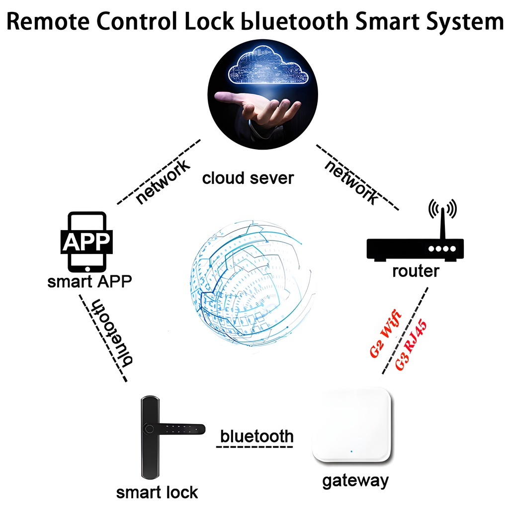 2023 New Launch Smart BLE Digital Gate Lock | HDB Metal Gate Digital ...