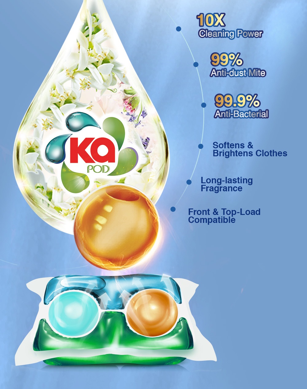 [New Look] Ka 4in1 Laundry Capsules Refill 40 Pods x 6 Packs – Anti-Dust Mite | Shopee Singapore