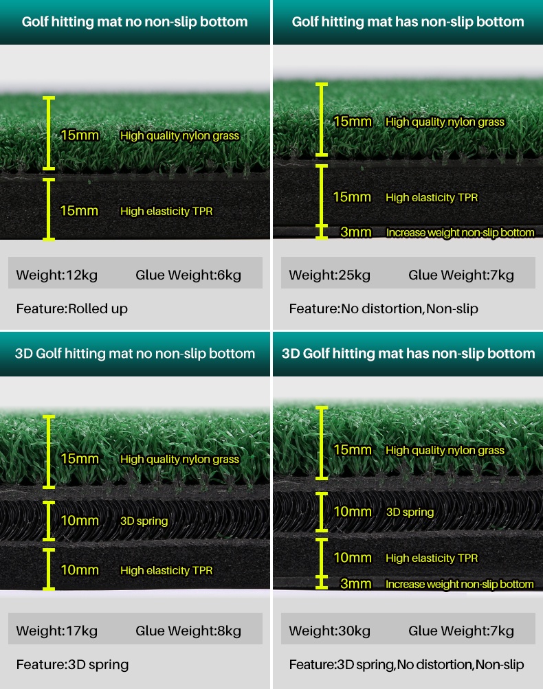 PGM Professional 1.5m golf driving range mat golf swing teaching ...