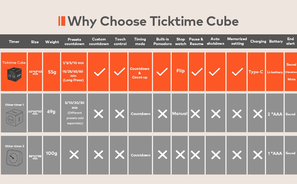 Ticktime Cube Pomodoro Timer Magnetic Productivity Timer Mute