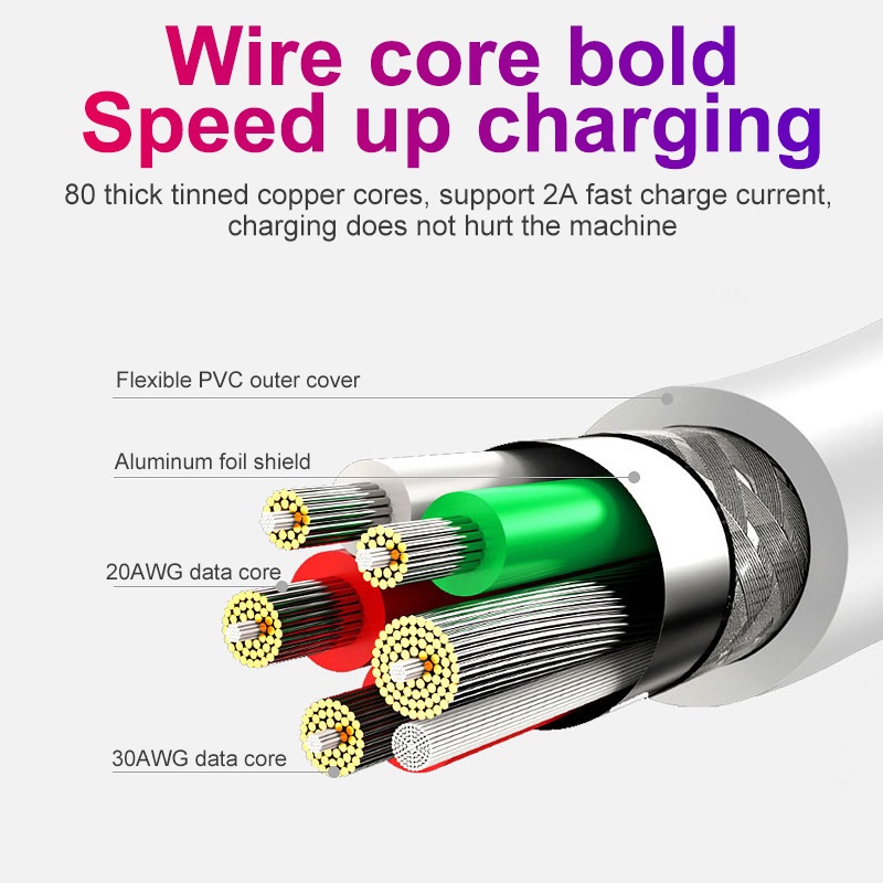 USB to Type C Phone Cable Charging Cord 1M Fast Charge TPE Smartphone ...