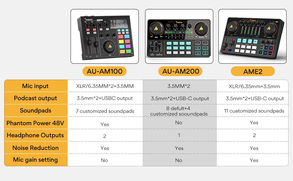 Maono AME2 Professional Sound Card Set Maonocaster Studio Audio Interface Mixer with Phantom ...