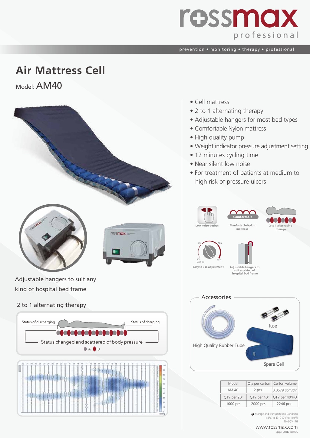 Rossmax Pressure Relief Mattress AM40 | Reduce Risk of Pressure Sore ...