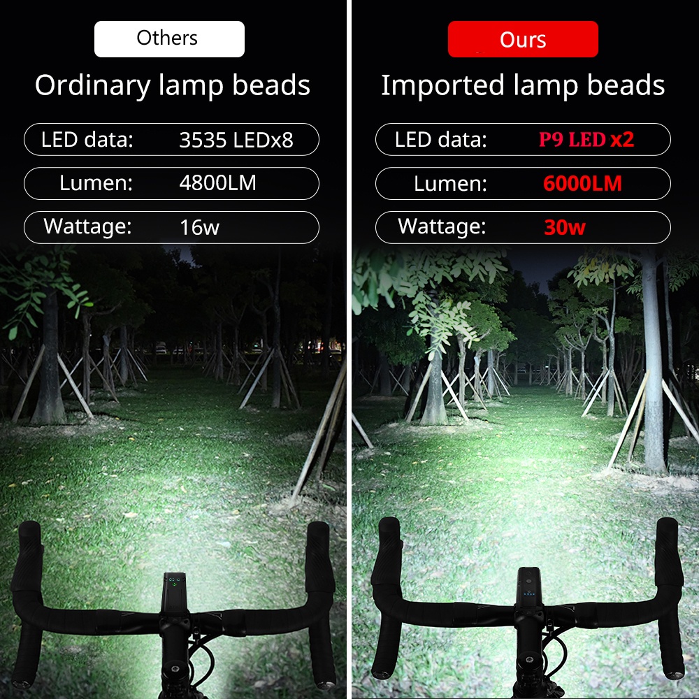 NEWBOLER 6000 Lumens Smart Induction Bicycle Light Front 10000mAh USB ...