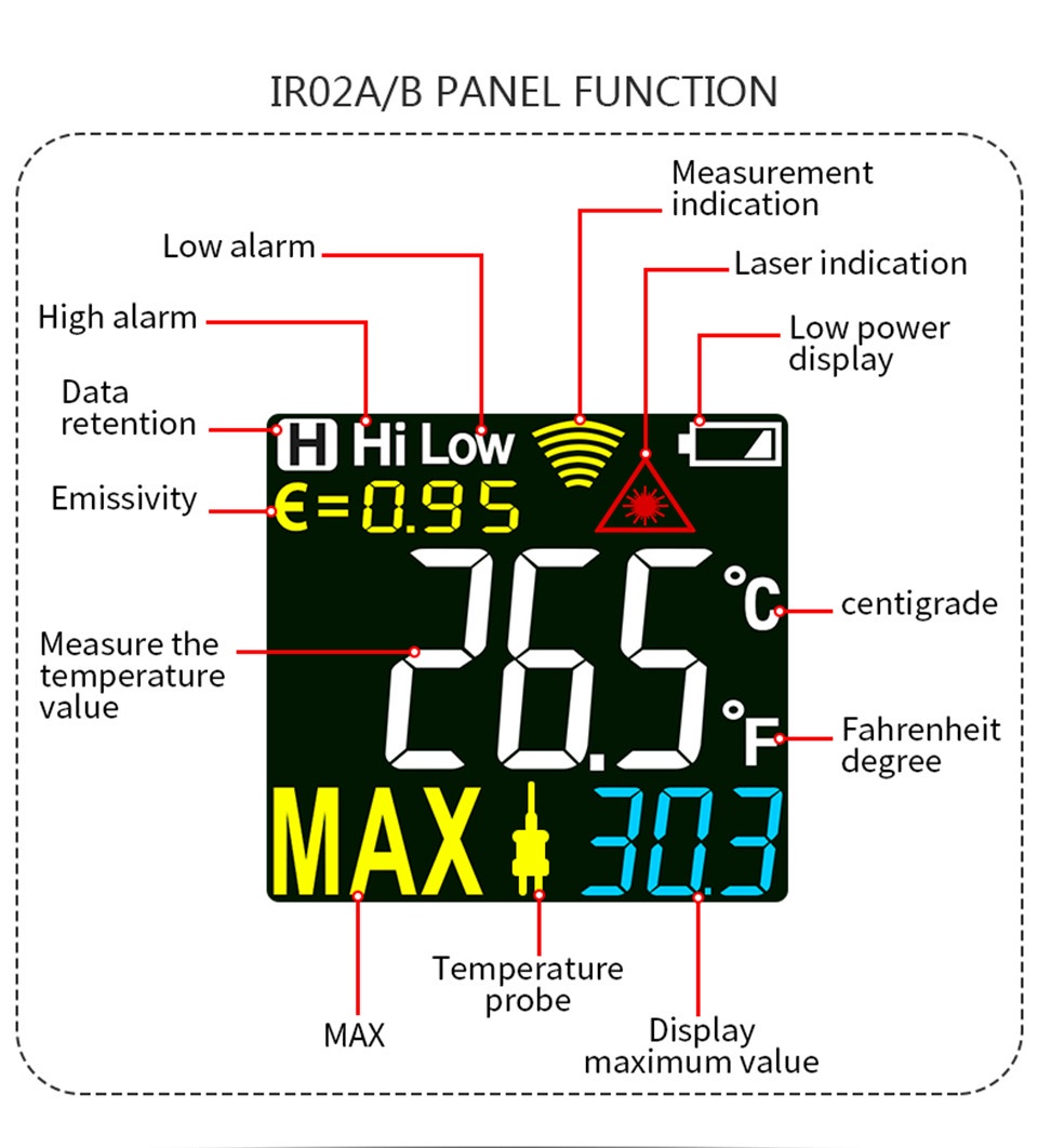 Mestek -50~800℃ IR02A/B/C Infrared Thermometer High Temperature Non ...