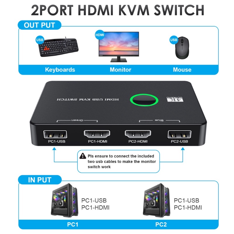 KVM Switcher HDMI 2 Port Box USB and HDMI Switch for 2 Computers Share ...