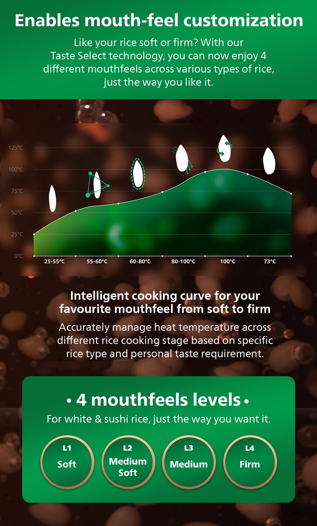 Philips HD4539/62 | Advanced IH Digital Rice Cooker | 1.5L | IH ...