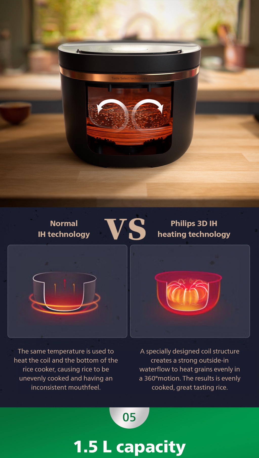 Philips HD4539/62 | Advanced IH Digital Rice Cooker | 1.5L | IH ...