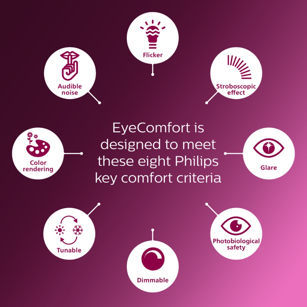 Philips UFO LED Bulb with E27 Base and EyeComfort Technology | Natural ...