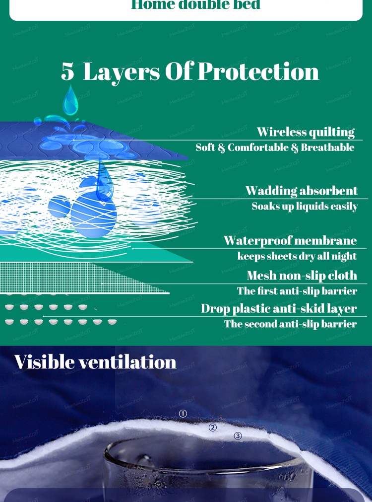 Underpad Waterproof Mat Pee Pad Adult Incontinence Pad Urine Pad ...