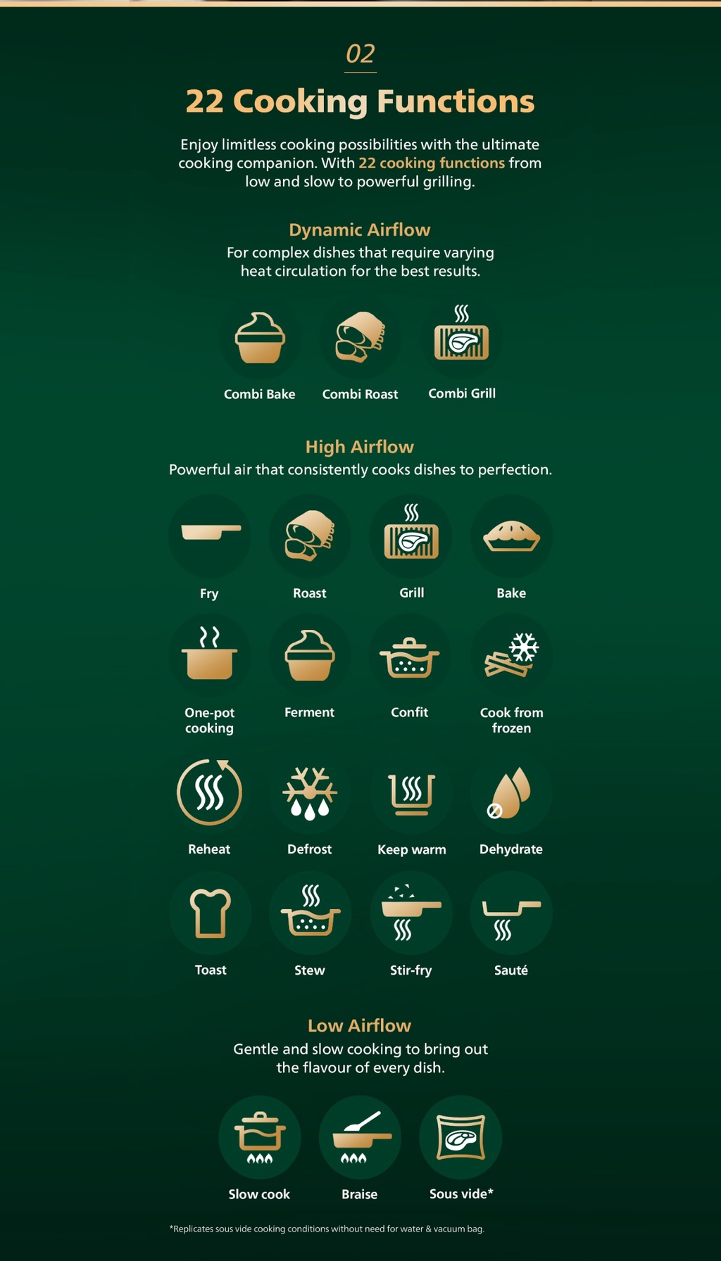 PHILIPS 7000 Series 22-in-1 Airfryer Combi XXL Connected - HD9880/90 ...