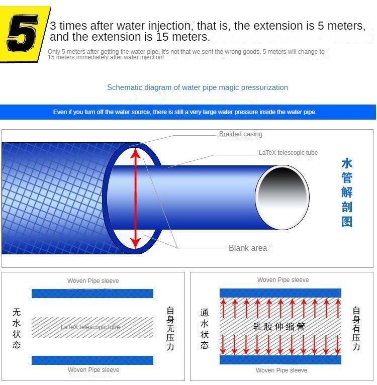 Retractable Water Pipe Car Wash Hose Household Flush Water Pipe ...