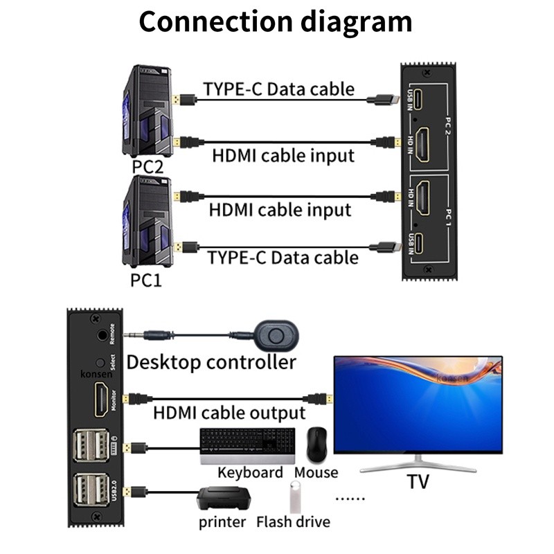 4K 60Hz HDMI KVM Switch 4x1- 4 in 1 out 2x1 2-ports HDMI Switch HDCP2.2 ...