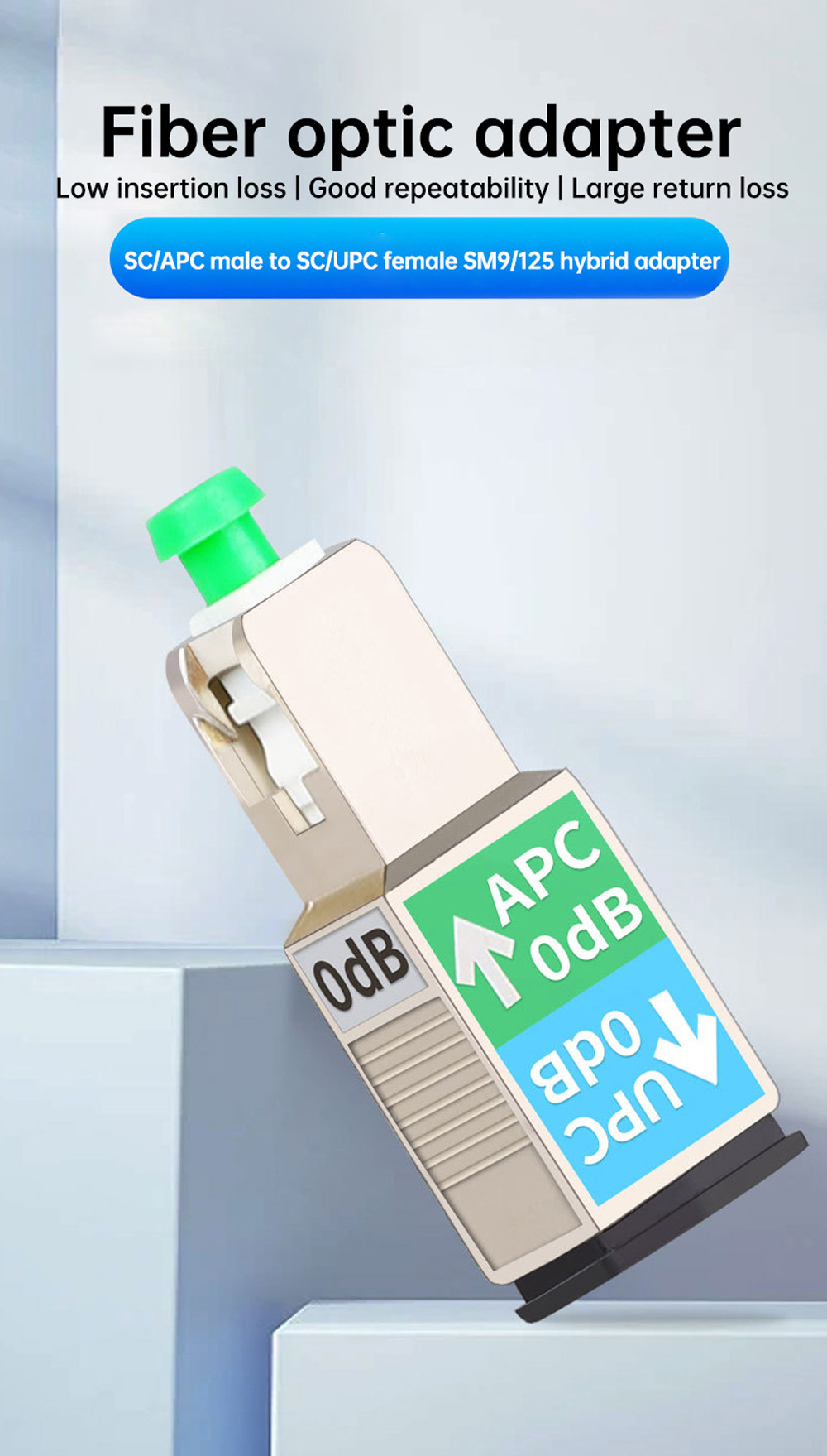 ZOERAX SC/APC male to SC/UPC Female Fiber Optic Adapter Single Mode ...