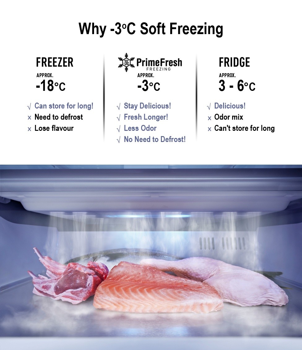 Panasonic Premium MIJ Made In Japan 6-Door Refrigerator NR-F503GT-WS ...