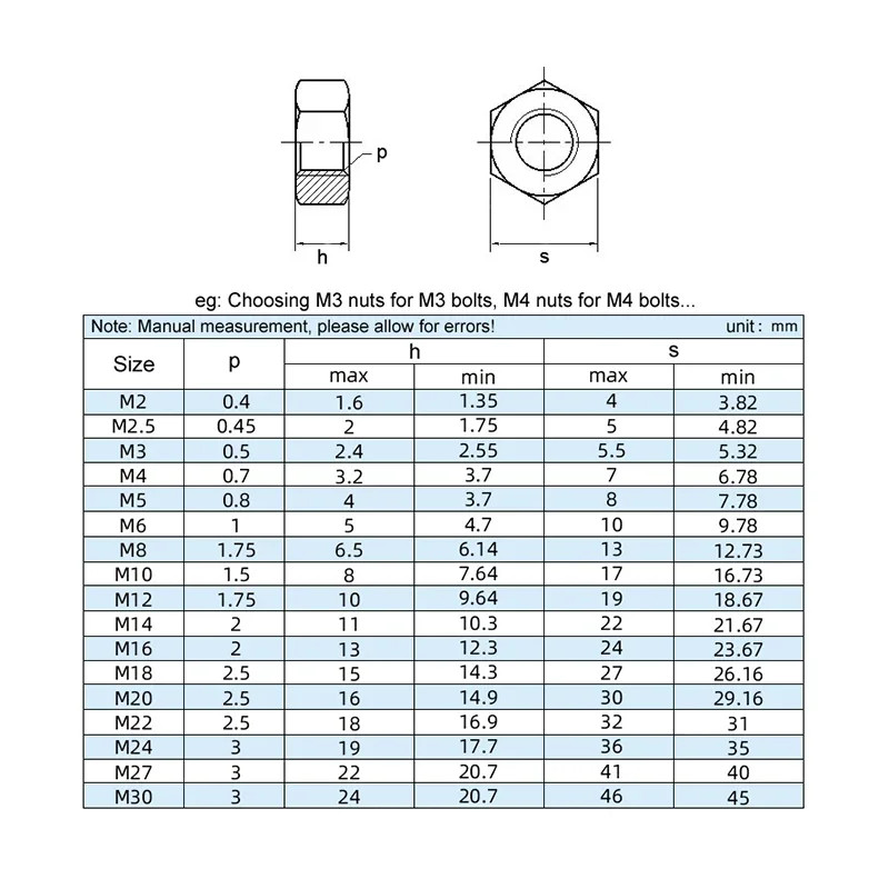 M2 M2.5 M3 M4 M5 M6 M8 M10 M12 M14 - M24 Carbon Steel Grade 12 Black ...