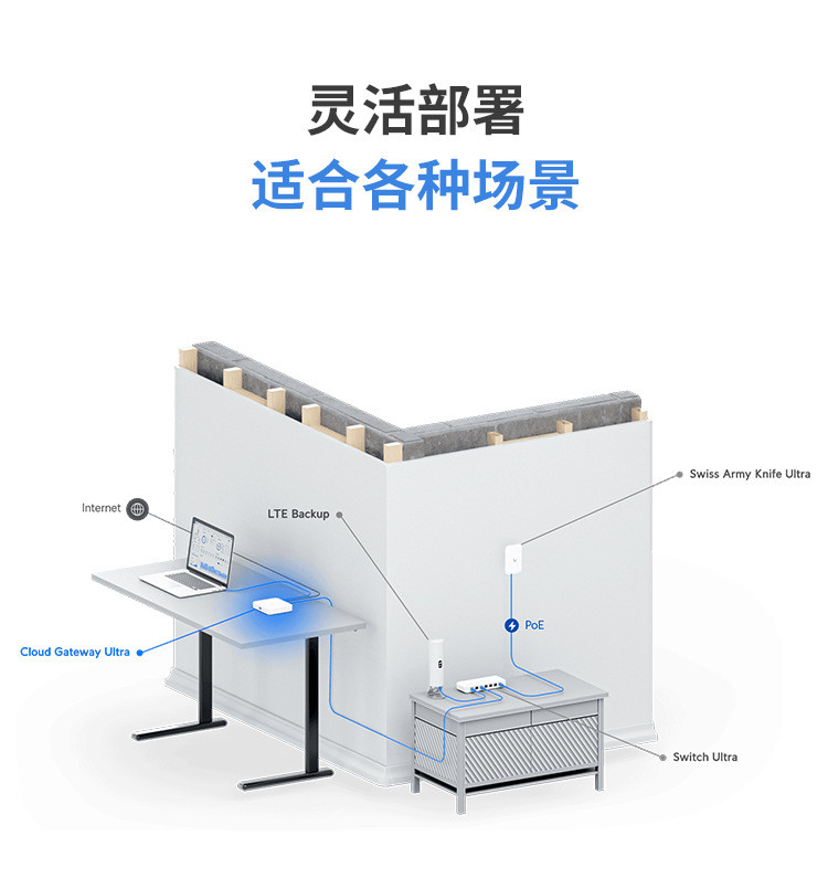 Ubiquiti UCG-Ultra Cloud Gateway Host Dual WAN Router Network ...