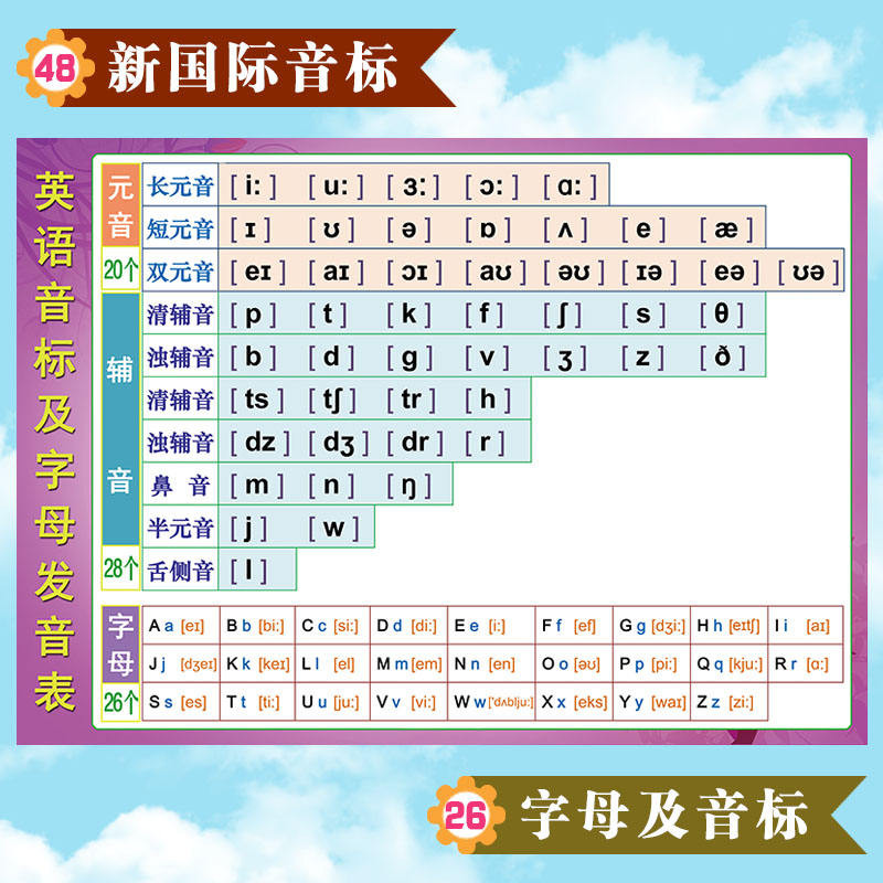 48 New English Phonetic Symbols 26 Letter Pronunciation Table Meta ...