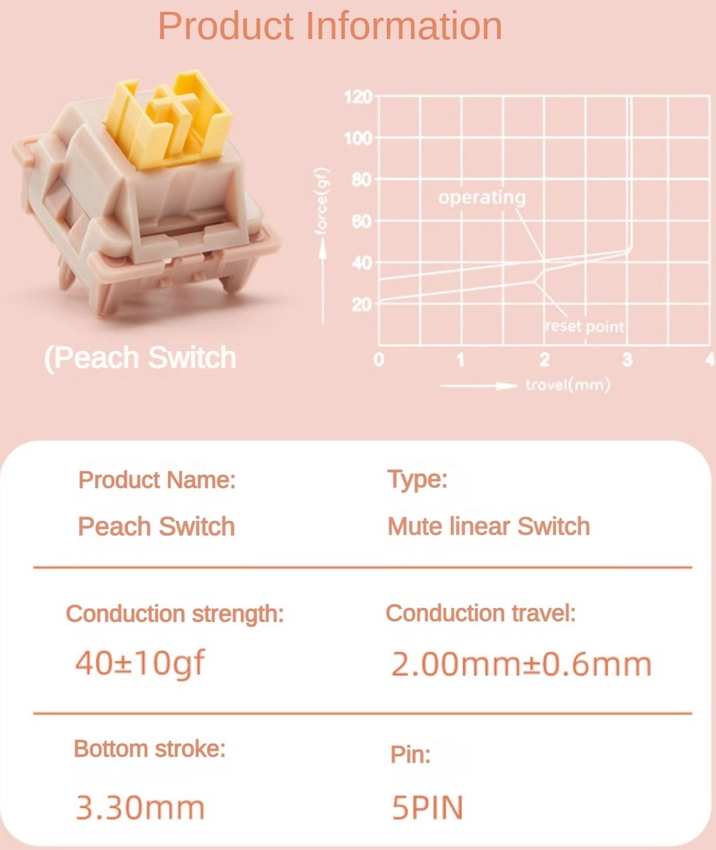 OUTEMU Peach Switch V2 Lime Switch V2 Customization Mechanical Keyboard ...