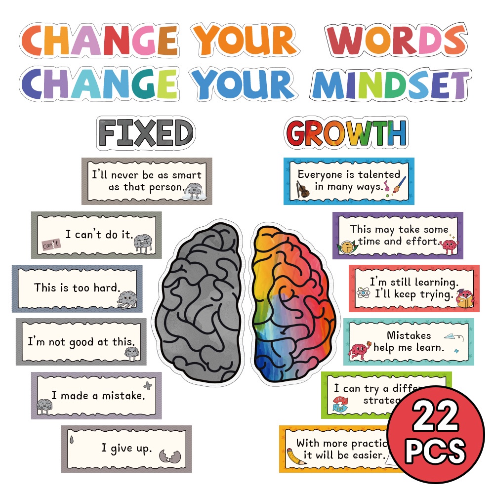 Human Brain Growth Mindset Posters for Kids Children Overcome Negative ...
