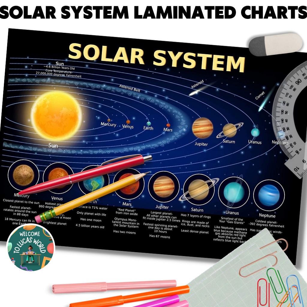 SOLAR SYSTEM / PLANETS Charts Poster, Educational Laminated, A4 Size ...