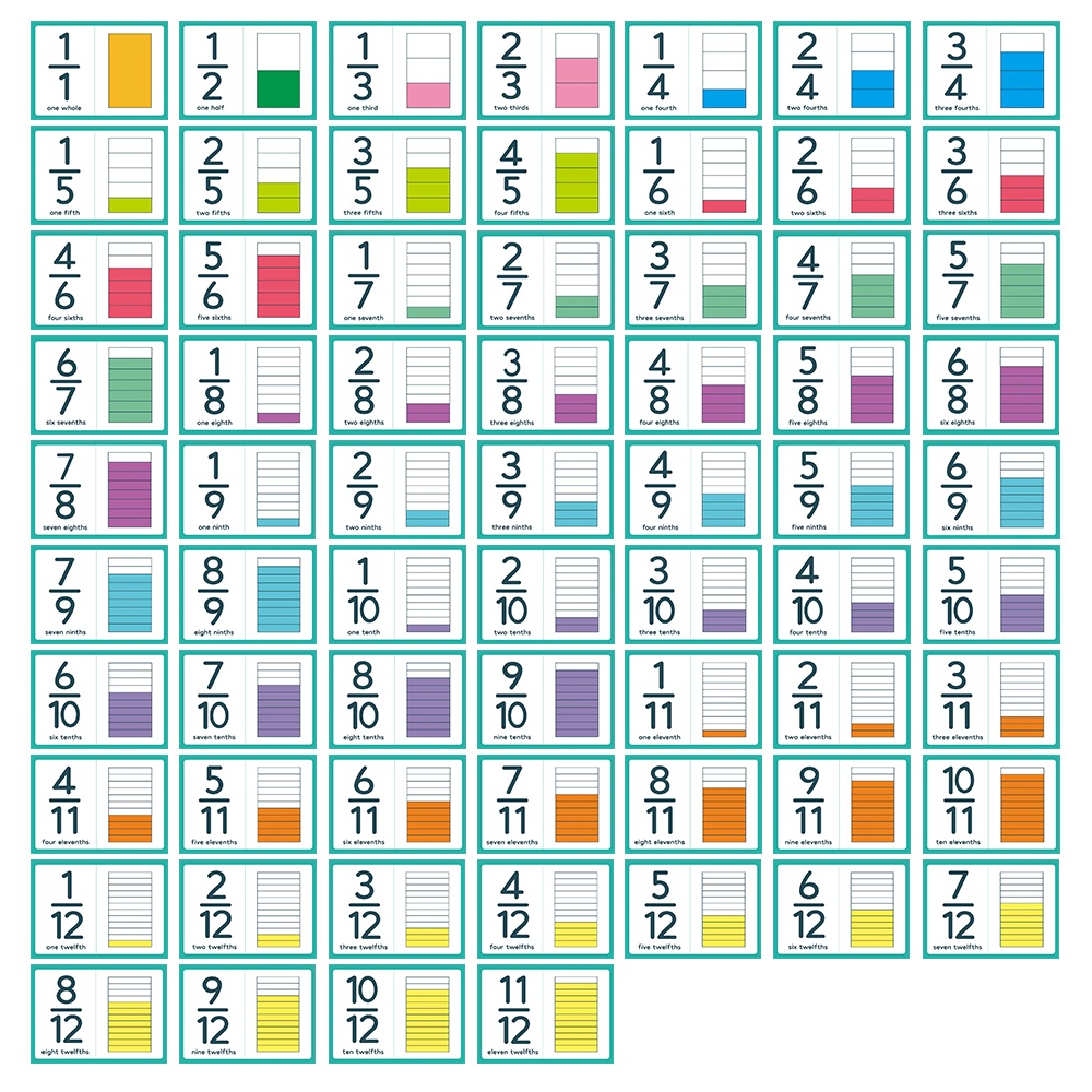 Kids Learning Mathematics Multiplication Division Math Cards From Whole ...
