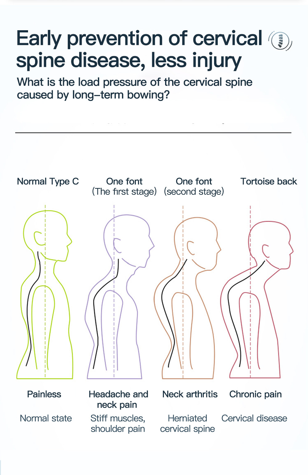 1pcs Neck Stretcher Cervical Traction Prevent Neck Forward Tilt Relieve ...