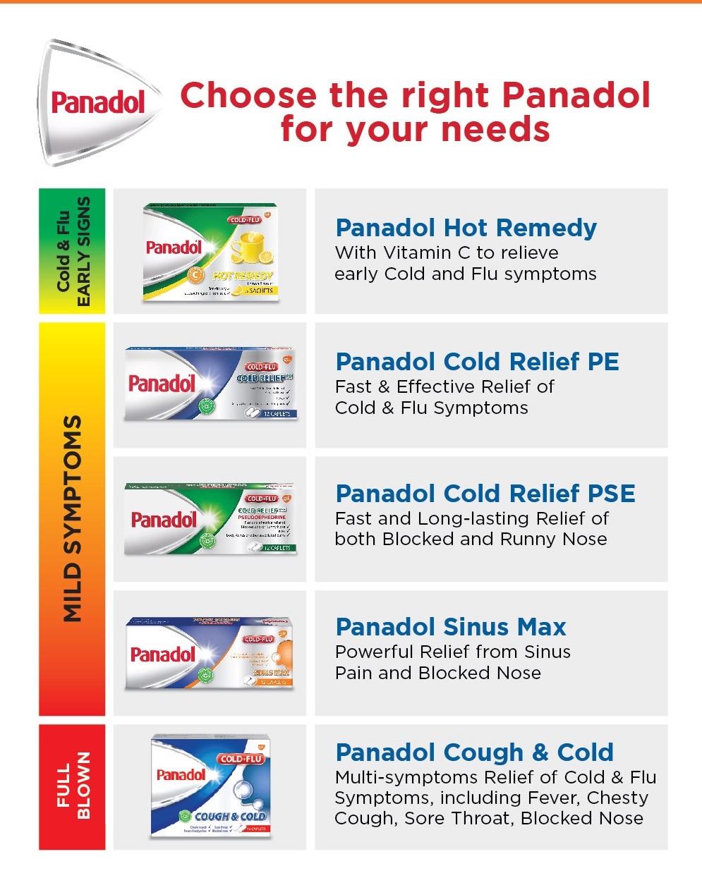 PANADOL SinusMAX, Fast & Effective Sinus Pain Relief for: Blocked Nose ...