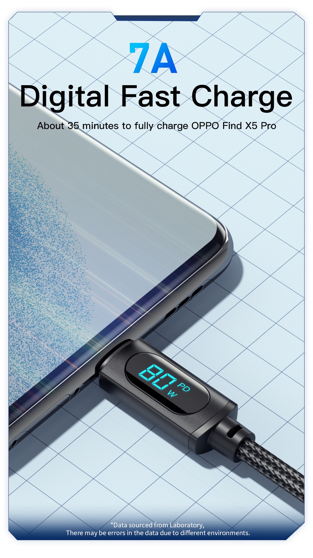 Essager 7A 100W USB to Type C Cable Digital Display QC PD Fast Charger ...