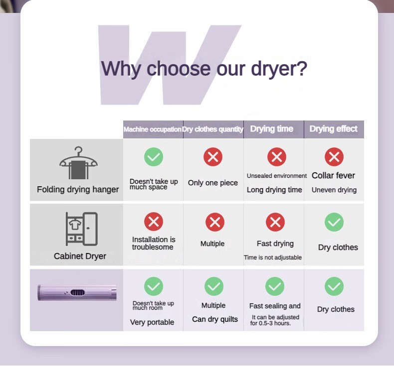 [SG Stock] Mini Clothes Dryer Multi-function Portable Clothes Dryer ...