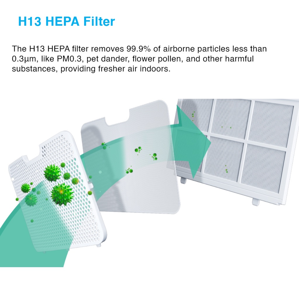 Midea MDDQ1-12DEN7 2-in-1 Dehumidifier + Air Purifier with H13 Hepa ...
