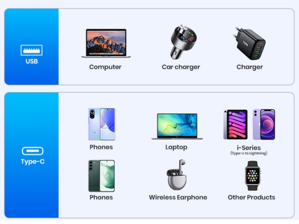 [Value Choice] TOPK AT13 USB C to USB Male Adapter USB Female (Type-C ...