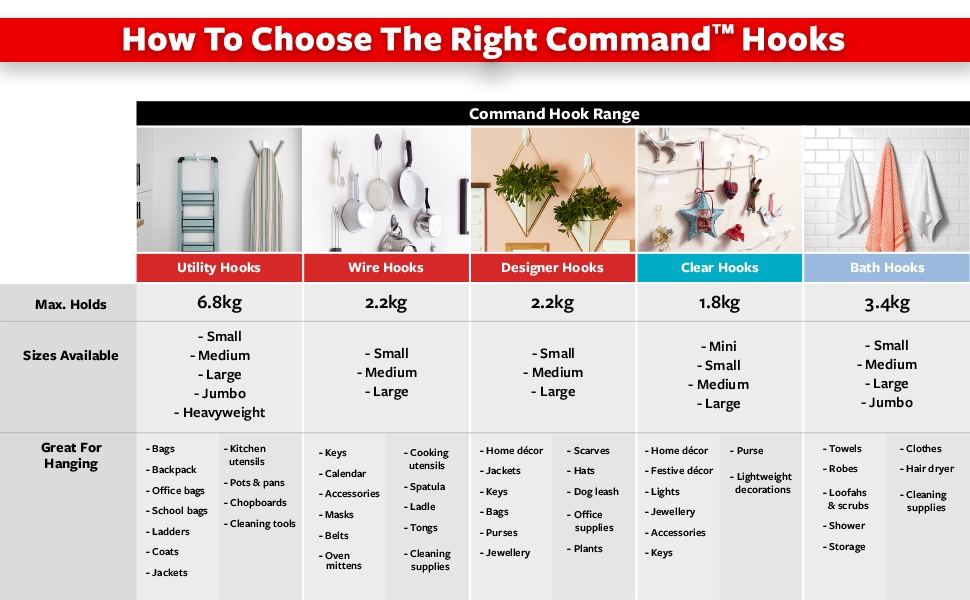 3M™ Command™ X-Large Hook, 17010-ES, No Surface Damage, Holds up to 4 ...