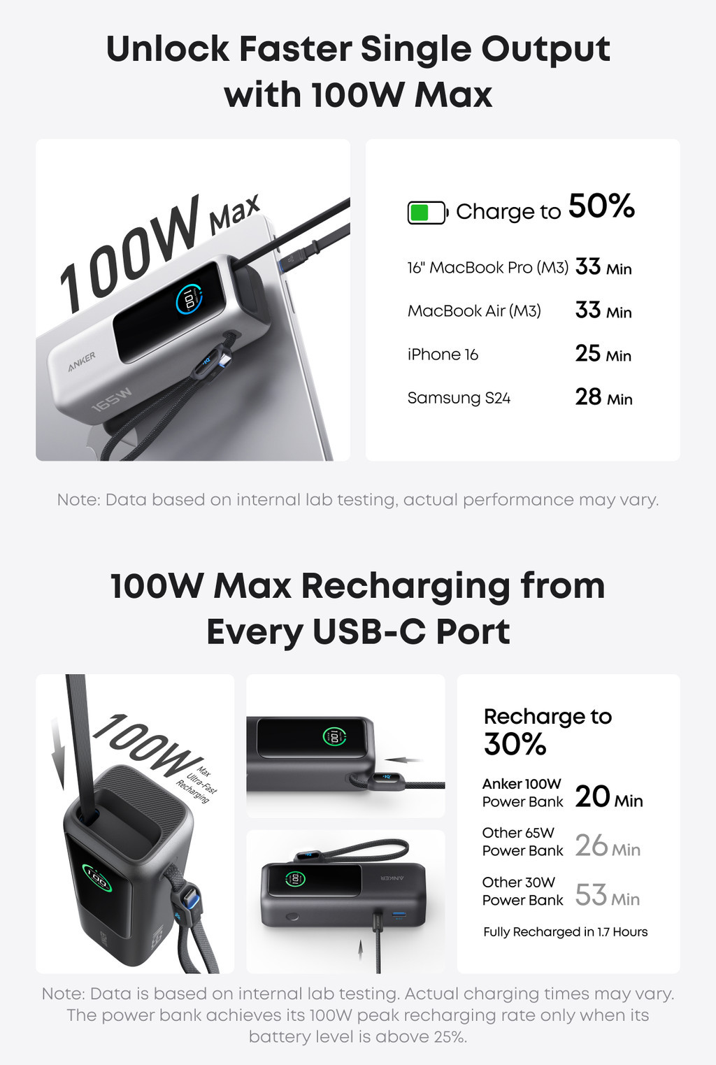 Anker CCC Power Bank 25000mAh 165W Fast Charging Built-in Dual USB C ...